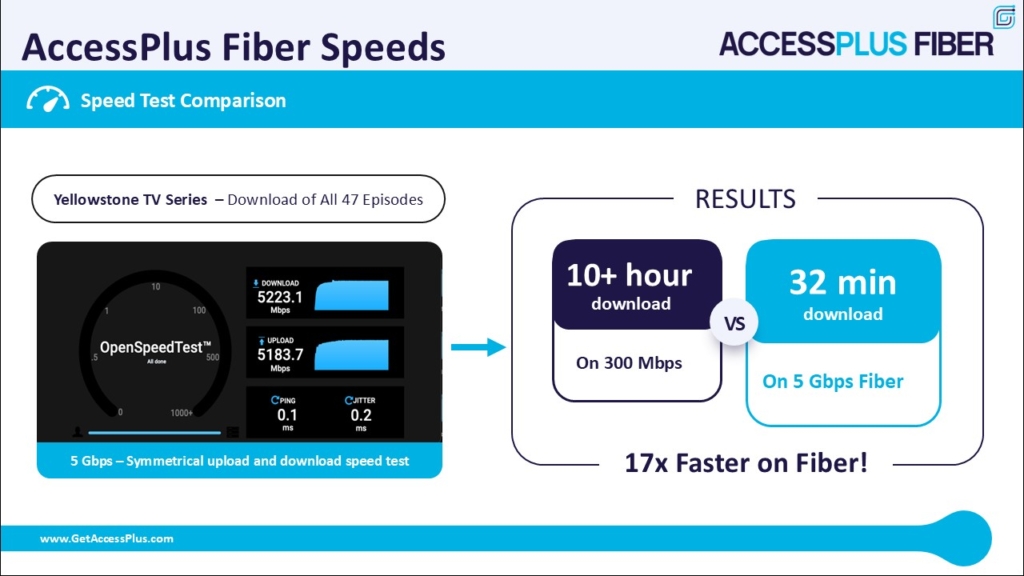 High Speed Internet Solutions - AccessPlus